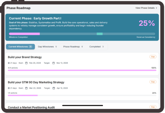 Emrie | Intelligent Guidance Platform for Female Founders